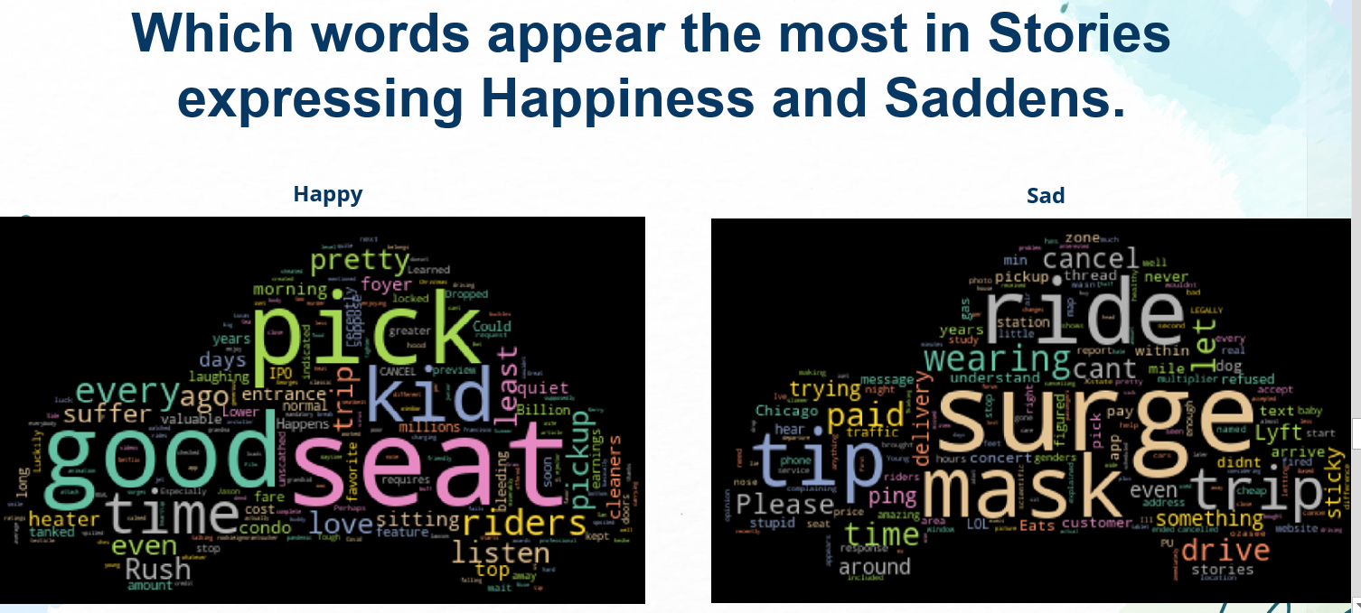 GitHub - Radhika-Karwa/Uber-Community-Sentiment-Analysis-during-Covid