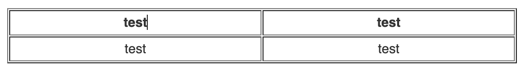 `text-align` style on a ` ` element doesn't affect ` ` · Issue #12986 · ckeditor/ckeditor5 · GitHub