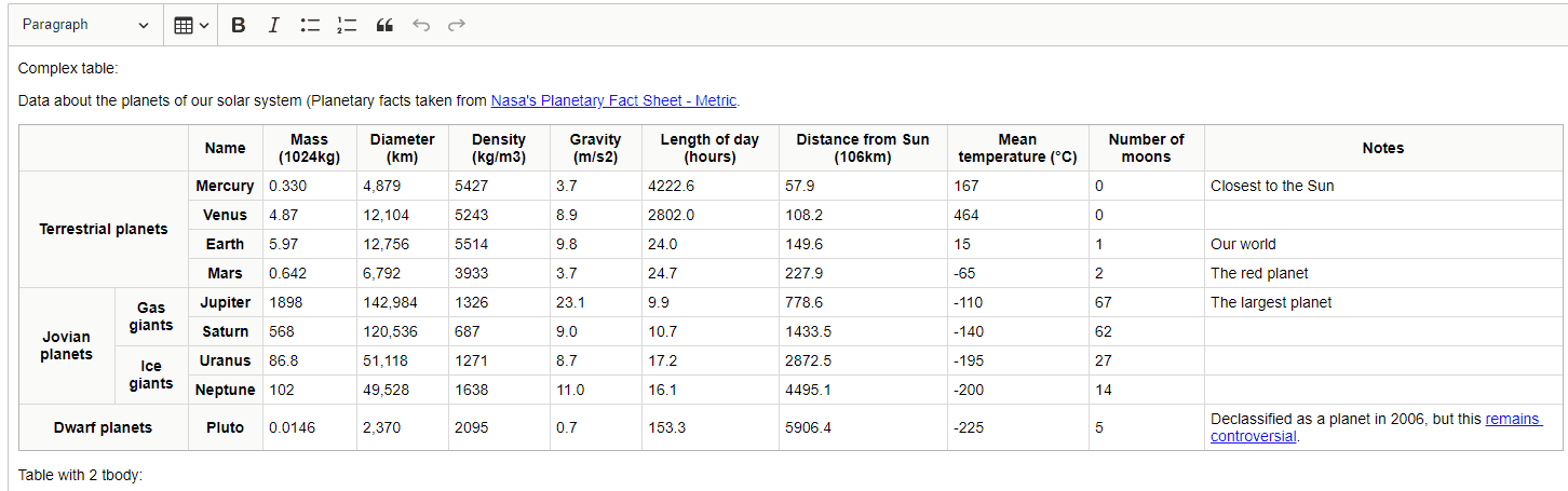 Blockquote applies changes to all cells while table is selected · Issue #3236 · ckeditor ...