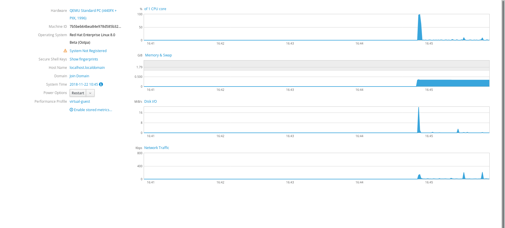 persistent metrics vs. Store Performance data · Issue #10626 · cockpit ...
