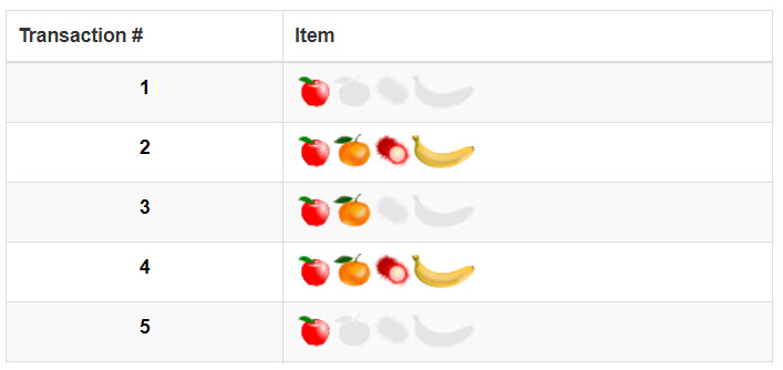 GitHub - arga-eryzal/market-basket-analysis