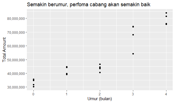 GitHub - arga-eryzal/branch-performance-analysis