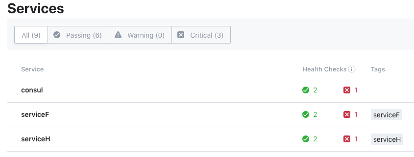 Consuls marks all services as failed when it cannot perform health ...