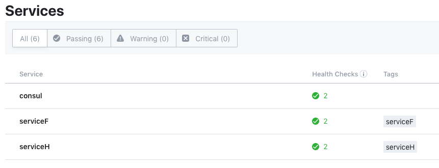 Consuls marks all services as failed when it cannot perform health check of the 1 service ...
