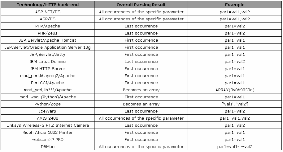 about --hpp · Issue #3901 · sqlmapproject/sqlmap · GitHub