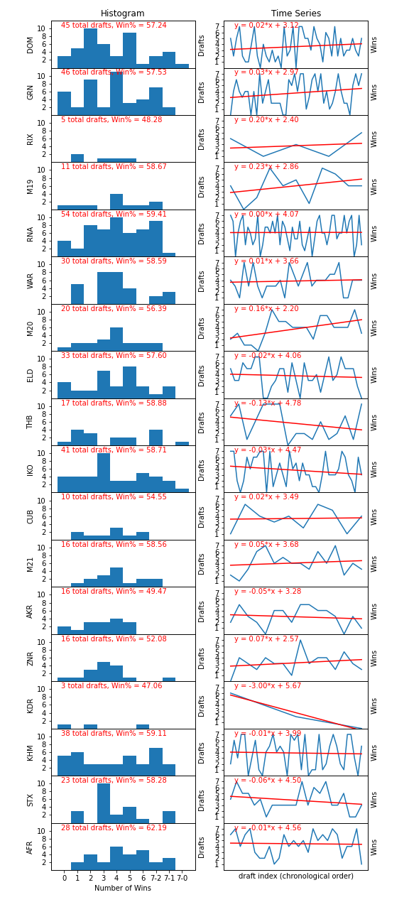 GitHub - mehutchi/ranked_MTG_draft_analysis: Code that analyzes the ...
