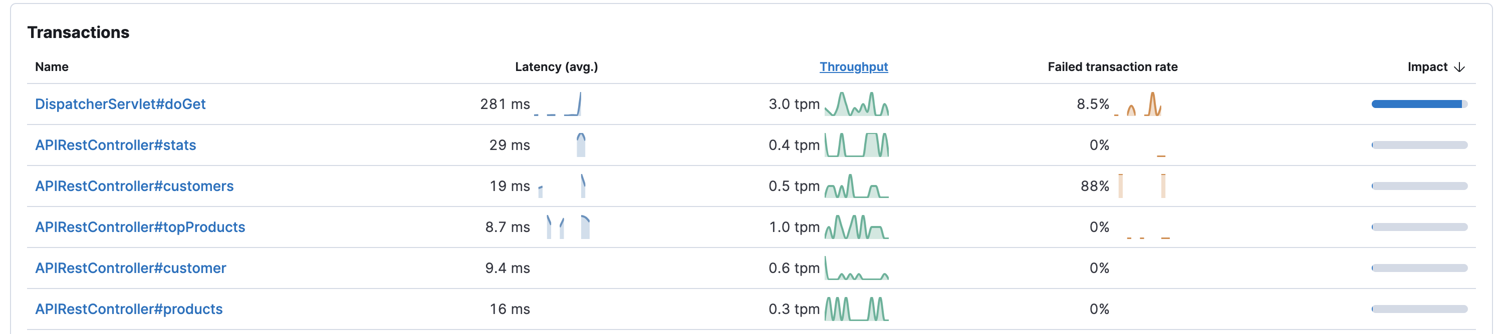 [APM] Transactions overview: Show error rate per transaction group · Issue #69242 · elastic ...