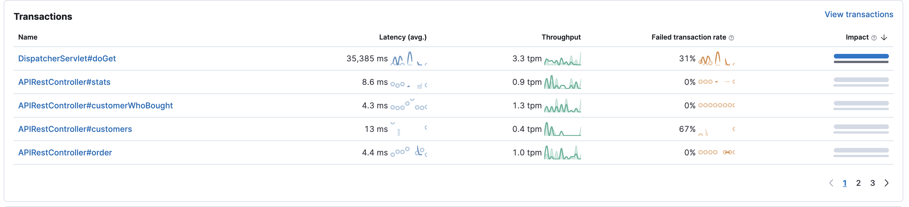[APM] Add support for alert indicators in transaction groups · Issue #157483 · elastic/kibana ...