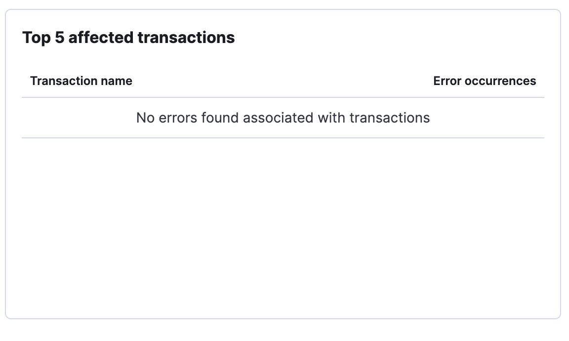 [APM] Hide "Top 5 errors/transactions" tables · Issue #161963 · elastic/kibana · GitHub