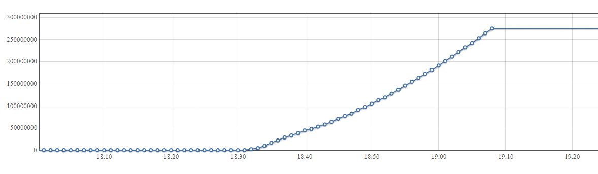 File backed queue rapid size increase · Issue #573 · kairosdb/kairosdb · GitHub