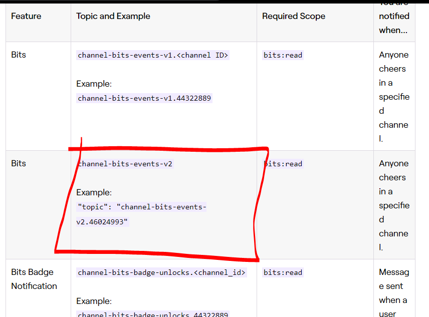 Inconsistency in the PubSub Topics · Issue #283 · twitchdev/issues · GitHub