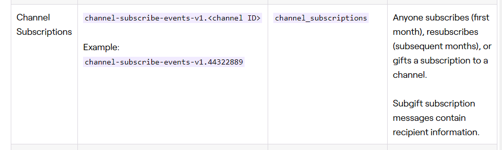Update PubSub to use helix scope · Issue #311 · twitchdev/issues · GitHub