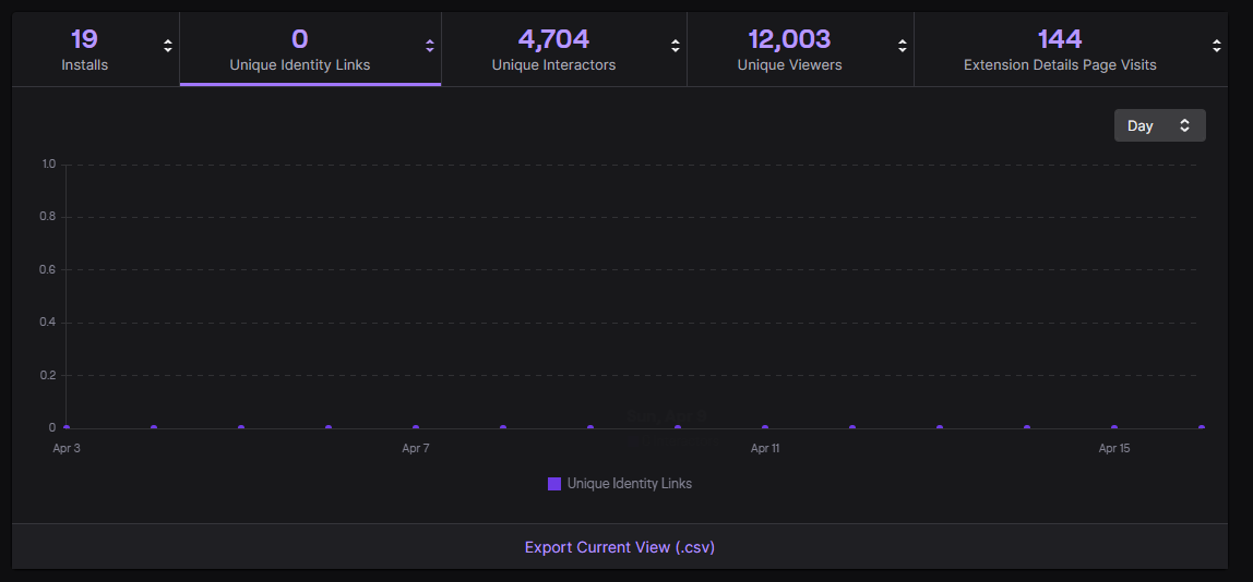 Extension Analytics - Unique Indentity Links · Issue #763 · twitchdev/issues · GitHub