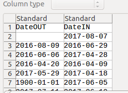 When column type is STRING and one of the values is NULL, values get cast to strings · Issue ...