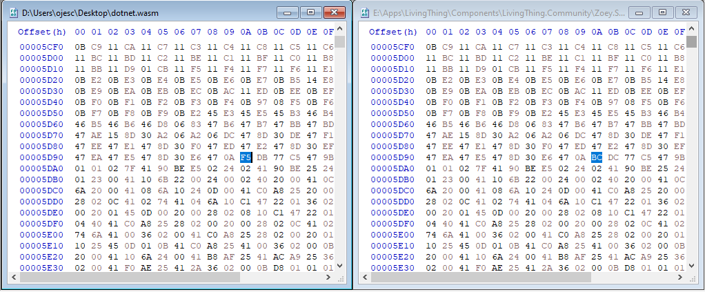 Blazor dotnet.wasm compression/decompression doesn't round-trip · Issue #48674 · dotnet ...