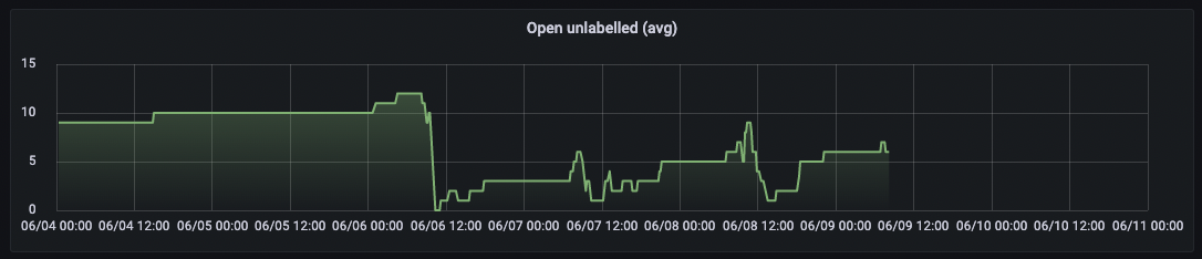 Remove Angular dependencies from Graphite · Issue #50458 · grafana/grafana · GitHub