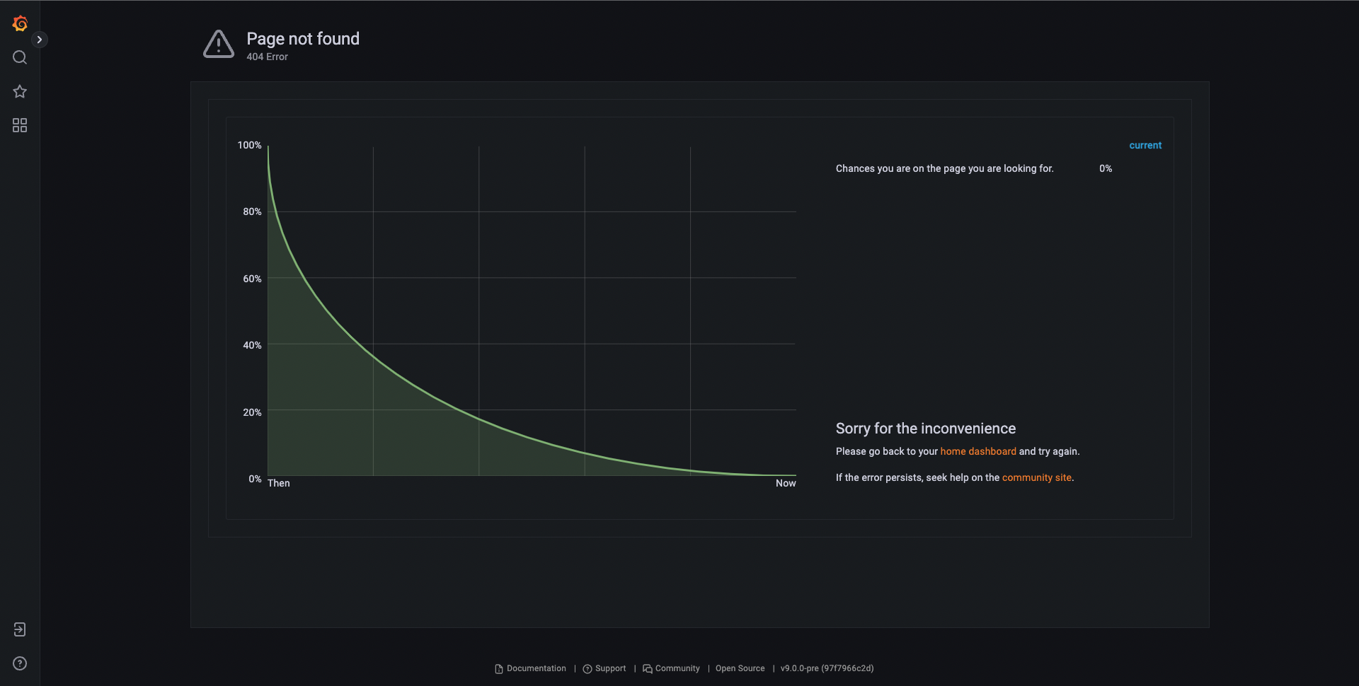 Navigation: Navbar shows extraneous items when unauthenticated · Issue ...