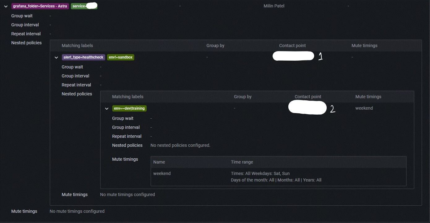 Nested Notification Policy Expected Behavior · Issue #57098 · grafana/grafana · GitHub