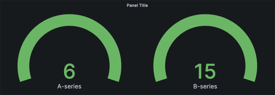Gauge Panel with multiple guages - Threshold Value of Lower Gauge shown ...