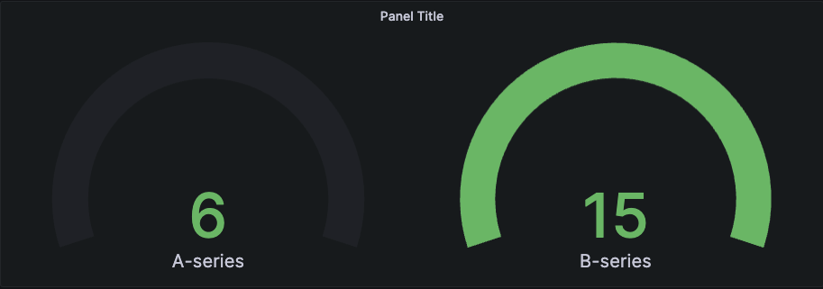 Gauge Panel with multiple guages - Threshold Value of Lower Gauge shown ...