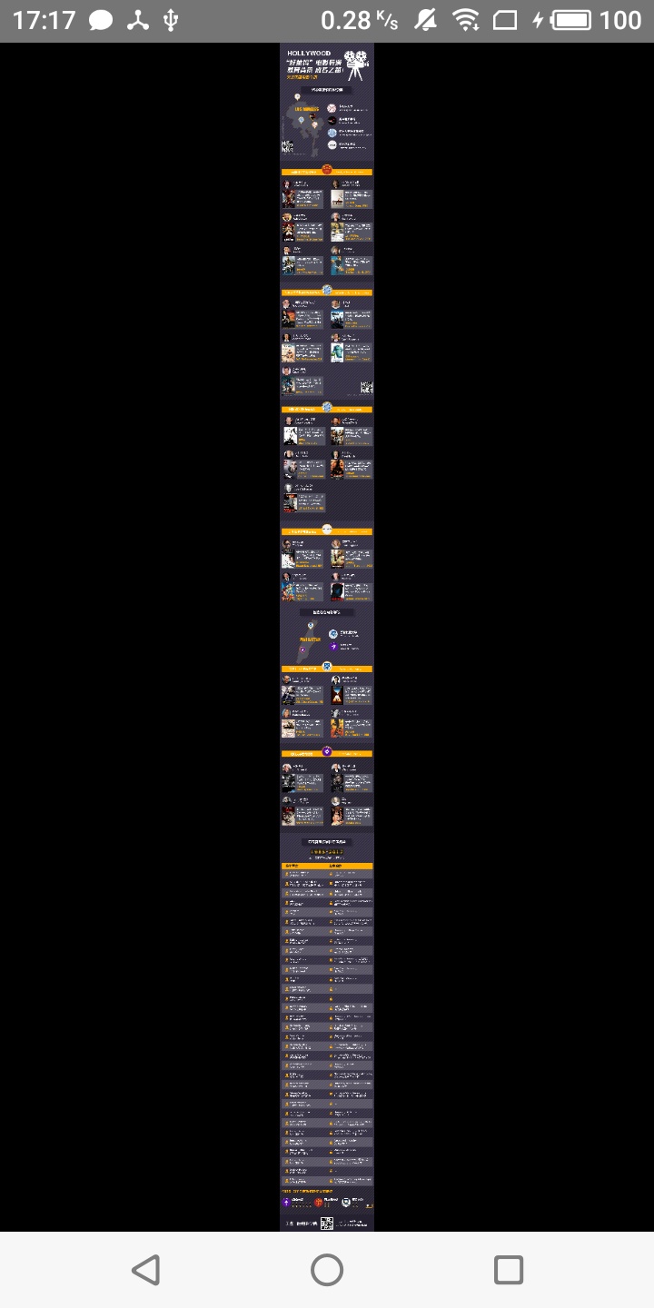 Long or Large Image is blur when zoom in · Issue #119 · meliorence/react-native-image-gallery ...