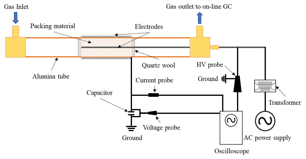 GitHub - SeoulTechPSE/PRM: Plasma Reactor Modeling