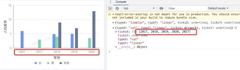 指定ticks数组下的分组顺序不被识别 · Issue #2780 · antvis/G2 · GitHub