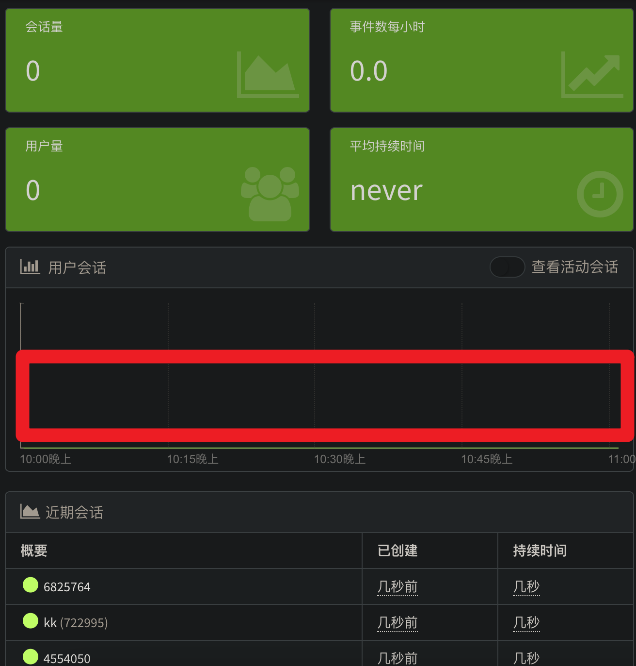 User session statistics graph has no data？ · Issue #792 · exceptionless/Exceptionless · GitHub