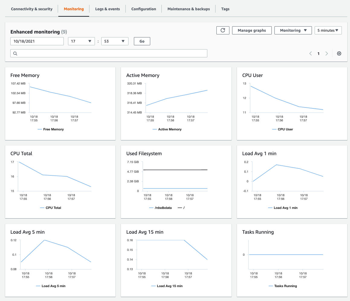 Performance: Set up rds test instance for better understanding of ...