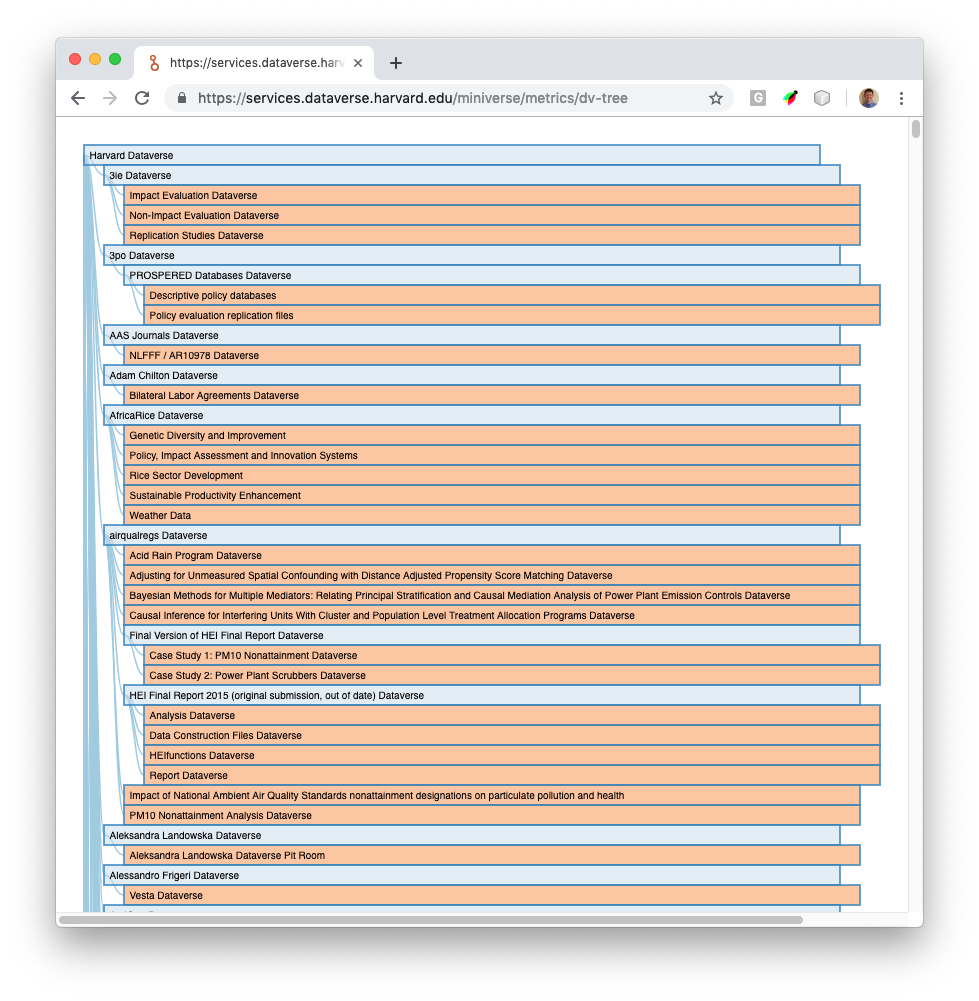 Visualization for Harvard Dataverse home page · Issue #5603 · IQSS ...