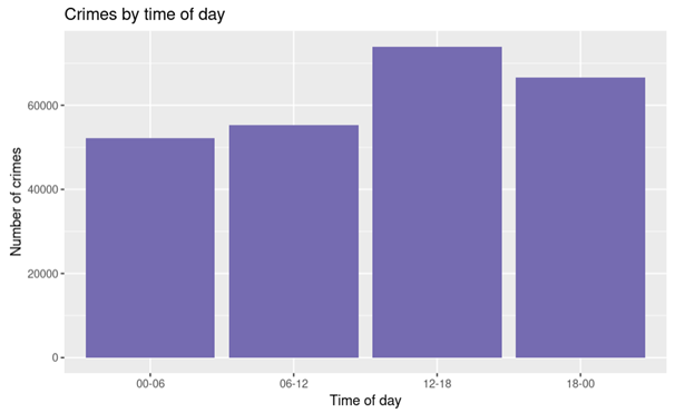GitHub - Aayushashrestha/Chicago-Crime-Analysis-Using-R