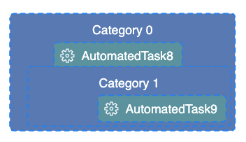 Auto layout of nested Compartment/ Category nodes · Issue #732 · eclipse-glsp/glsp · GitHub
