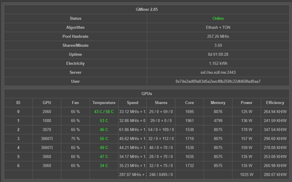 API problem in dual mining for viewing speed and share, not wide enough. · Issue #683 ...