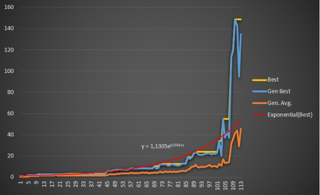GitHub - owlswollen/autonomous-car-simulation: Autonomous car ...