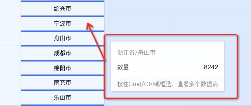 🐛 hover focus 部分场景应该重置 · Issue #601 · antvis/S2 · GitHub