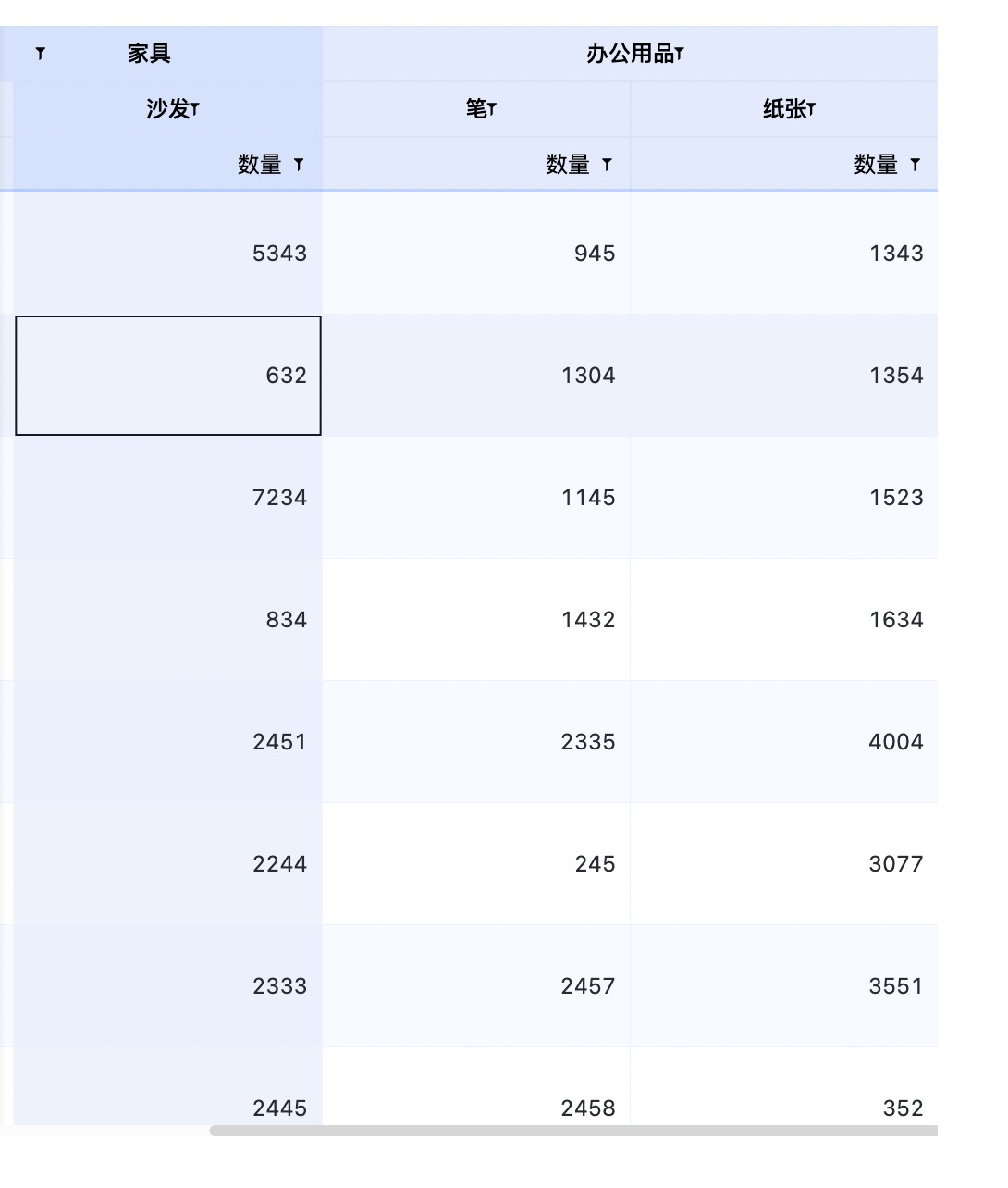 🐛 垂直滚动条没有显示 · Issue #681 · antvis/S2 · GitHub