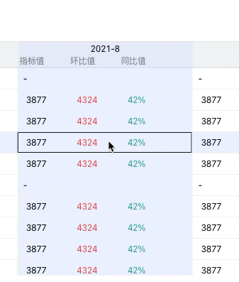 🐛 dataCell 悬停触发 hover focus 后会清空列头高亮 · Issue #939 · antvis/S2 · GitHub