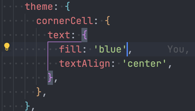 🤔 角头文字居中失效 · Issue #1626 · antvis/S2 · GitHub