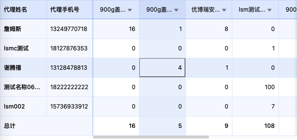 🐛 透视表设置了页数配置 出现白屏 · Issue #1587 · antvis/S2 · GitHub