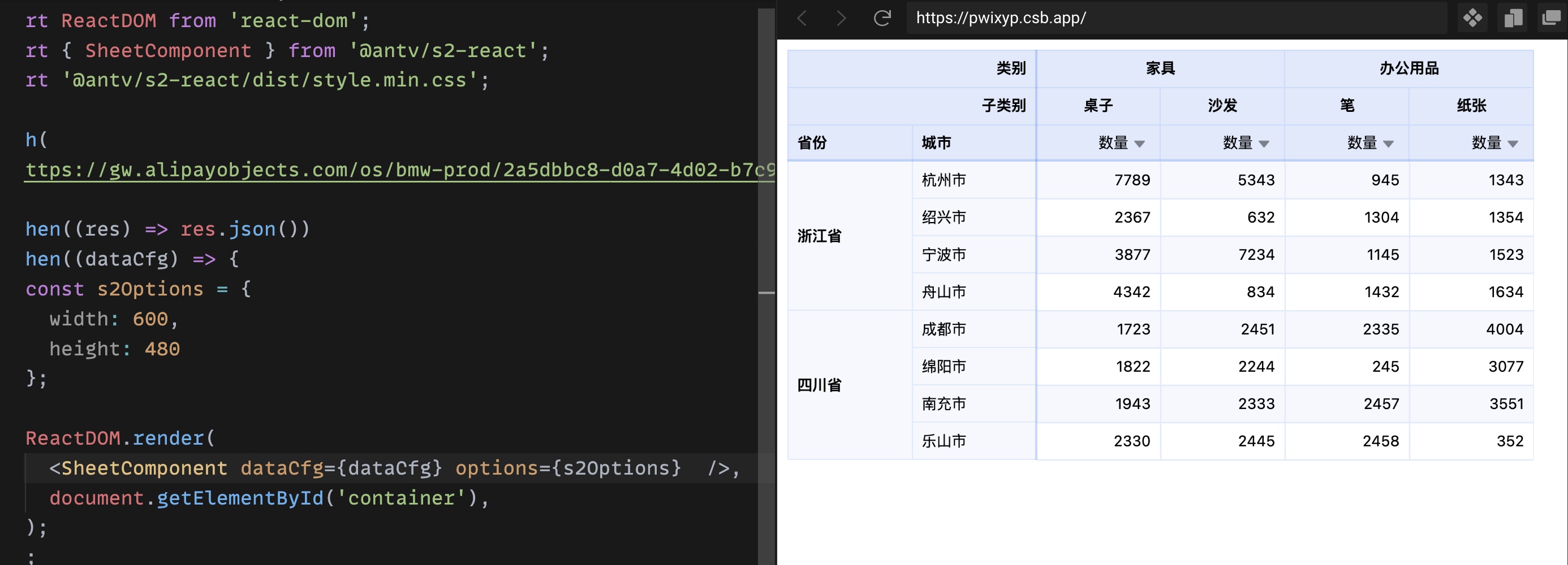 🤔透视表和明细表默认开启分页组件 · Issue #1912 · antvis/S2 · GitHub