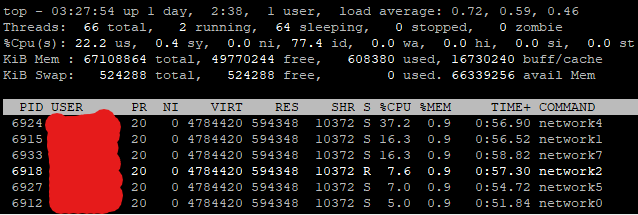 Multiple "cannot process network headers, reason: deadline has elapsed, task: block" errors ...
