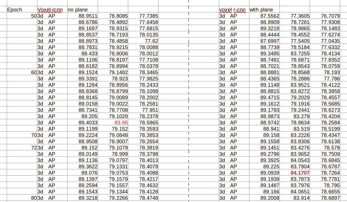 [SIMPLE QUESTION] · Issue #483 · open-mmlab/OpenPCDet · GitHub
