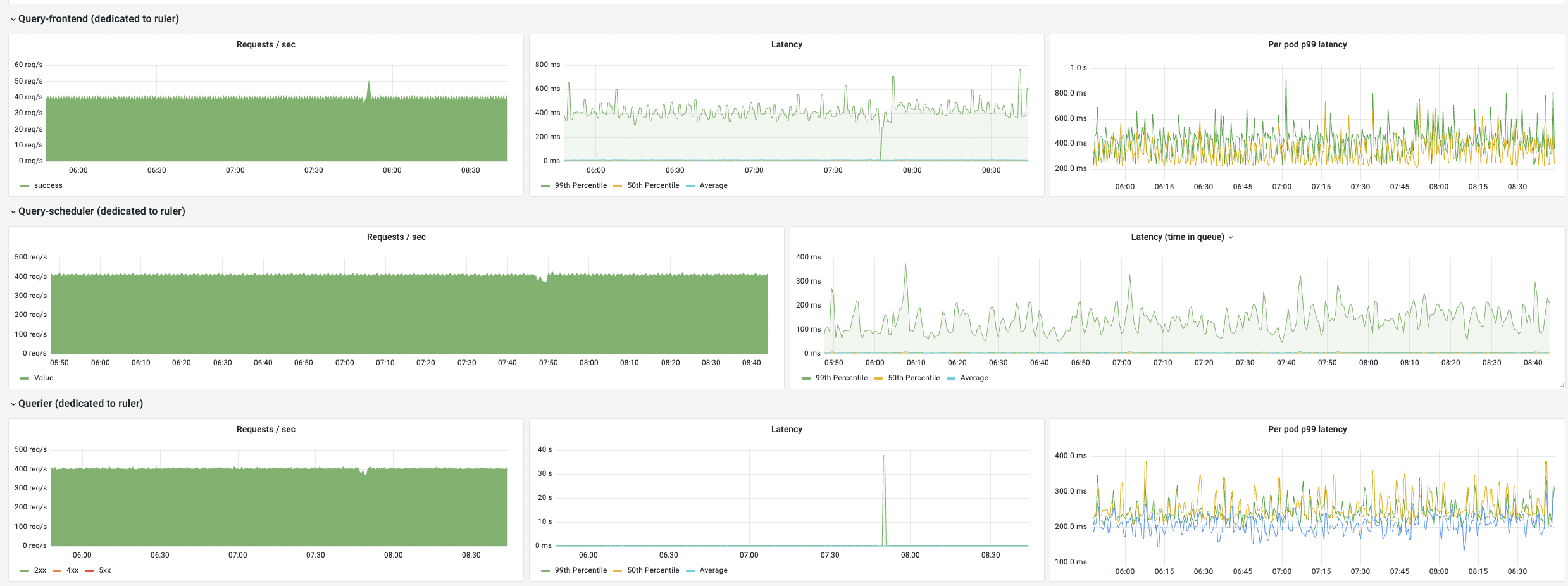 Ruler doesn't restore alert state when changing ownership of alert ...