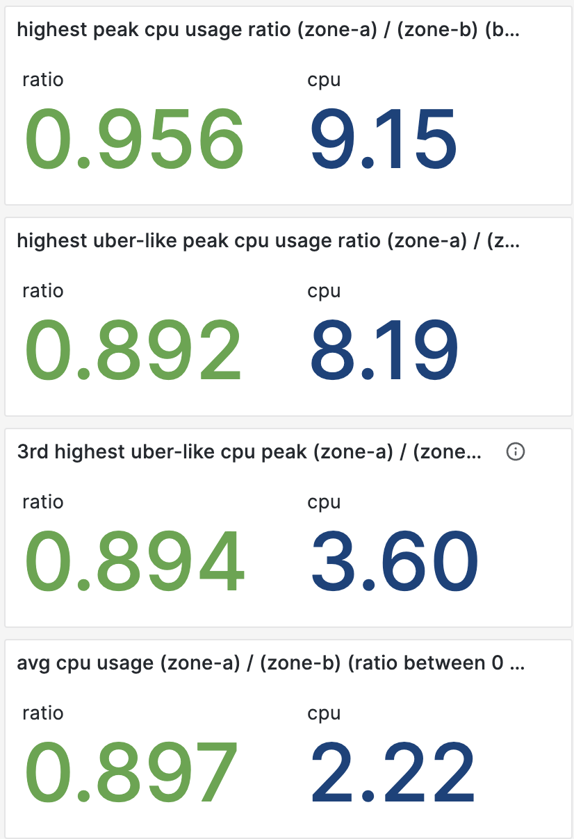 store-gateway: postings optimizations · Issue #4593 · grafana/mimir · GitHub