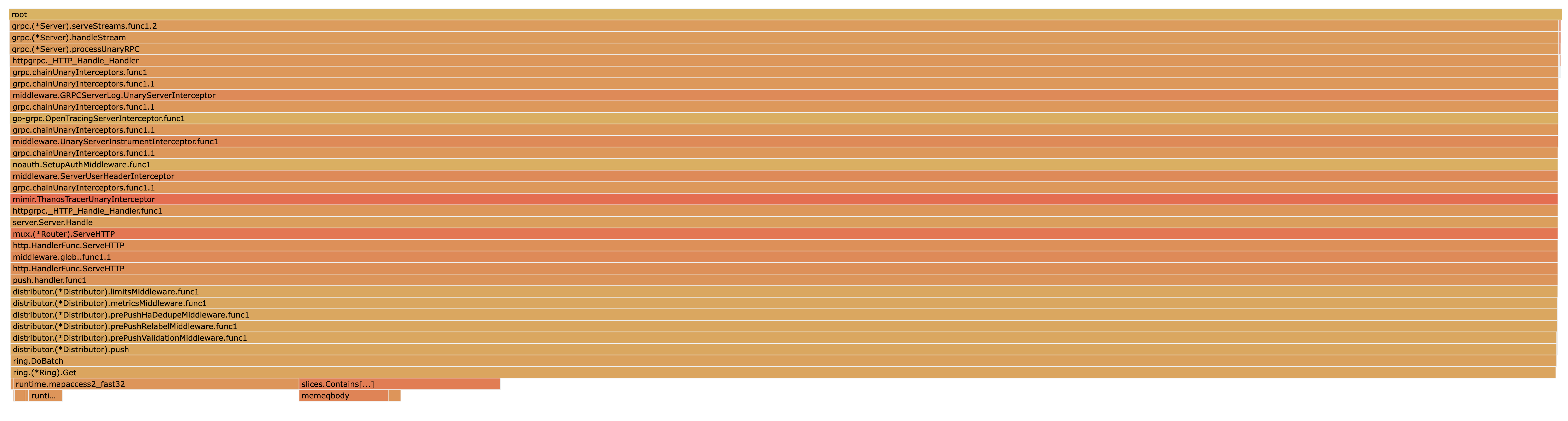 distributors hit err-mimir-distributor-max-inflight-push-requests when -ingester.ring.excluded ...