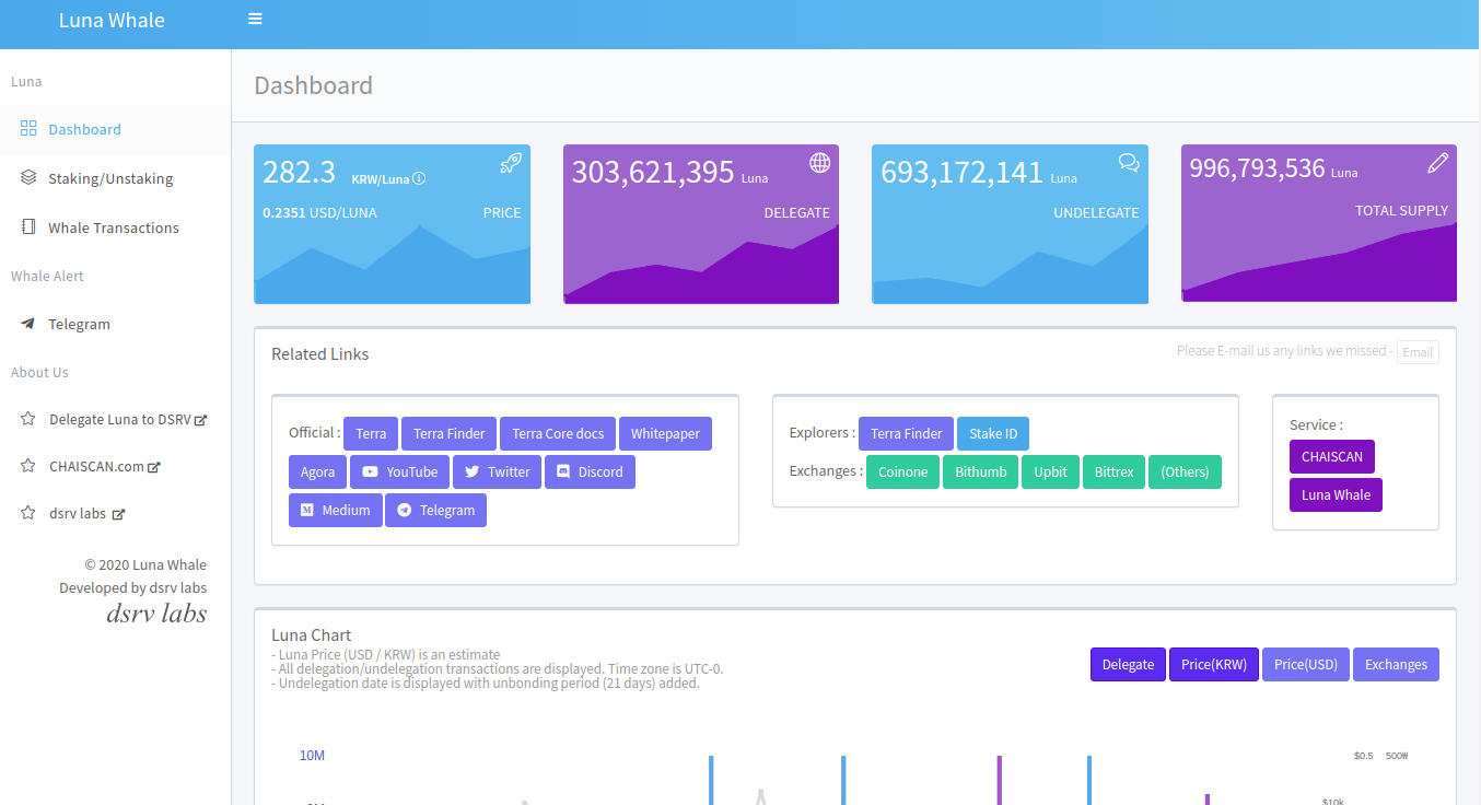 GitHub - dsrvlabs/terra: dsrv labs (www.dsrvlabs.com) contributions for Terra