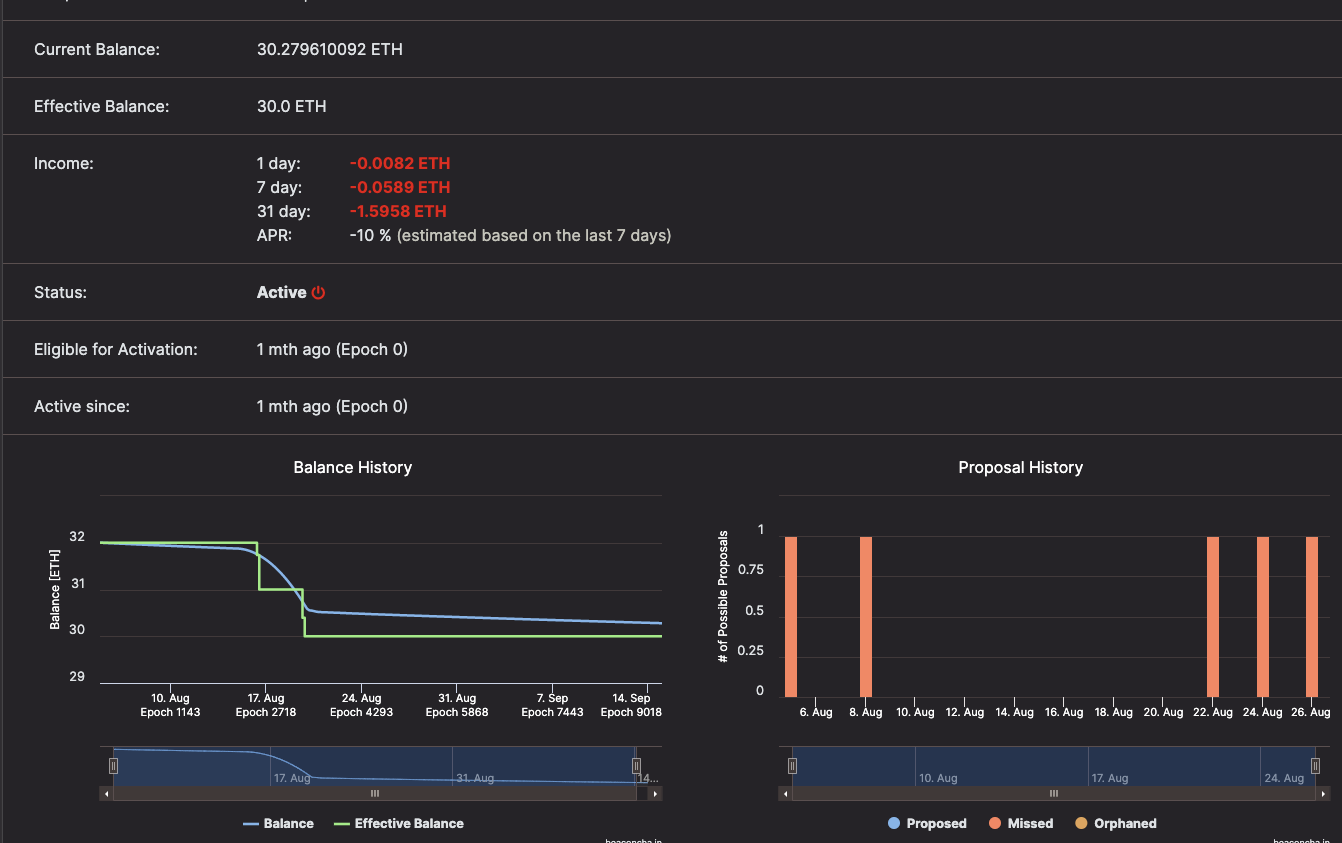 Medalla - 2020 - medalla 1 month history · Issue #1 · dsrvlabs/ethereum · GitHub