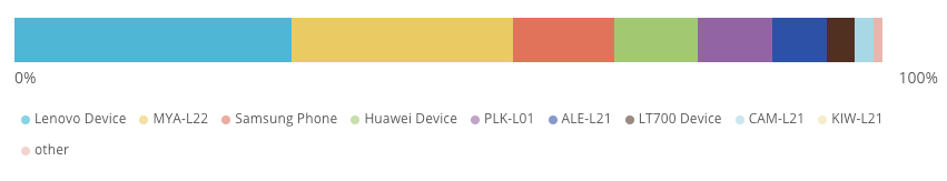 Permission Denied In Src Main Cpp Io Realm Internal Sharedrealm Cpp Line 101 On Huawei P8 And