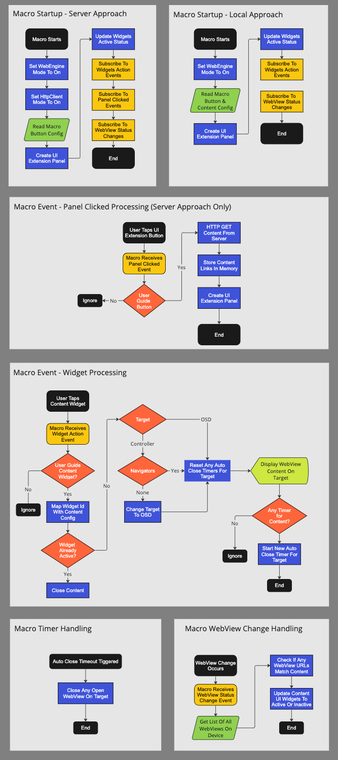 GitHub - wxsd-sales/userguide-macro: This Webex Device macro enables ...