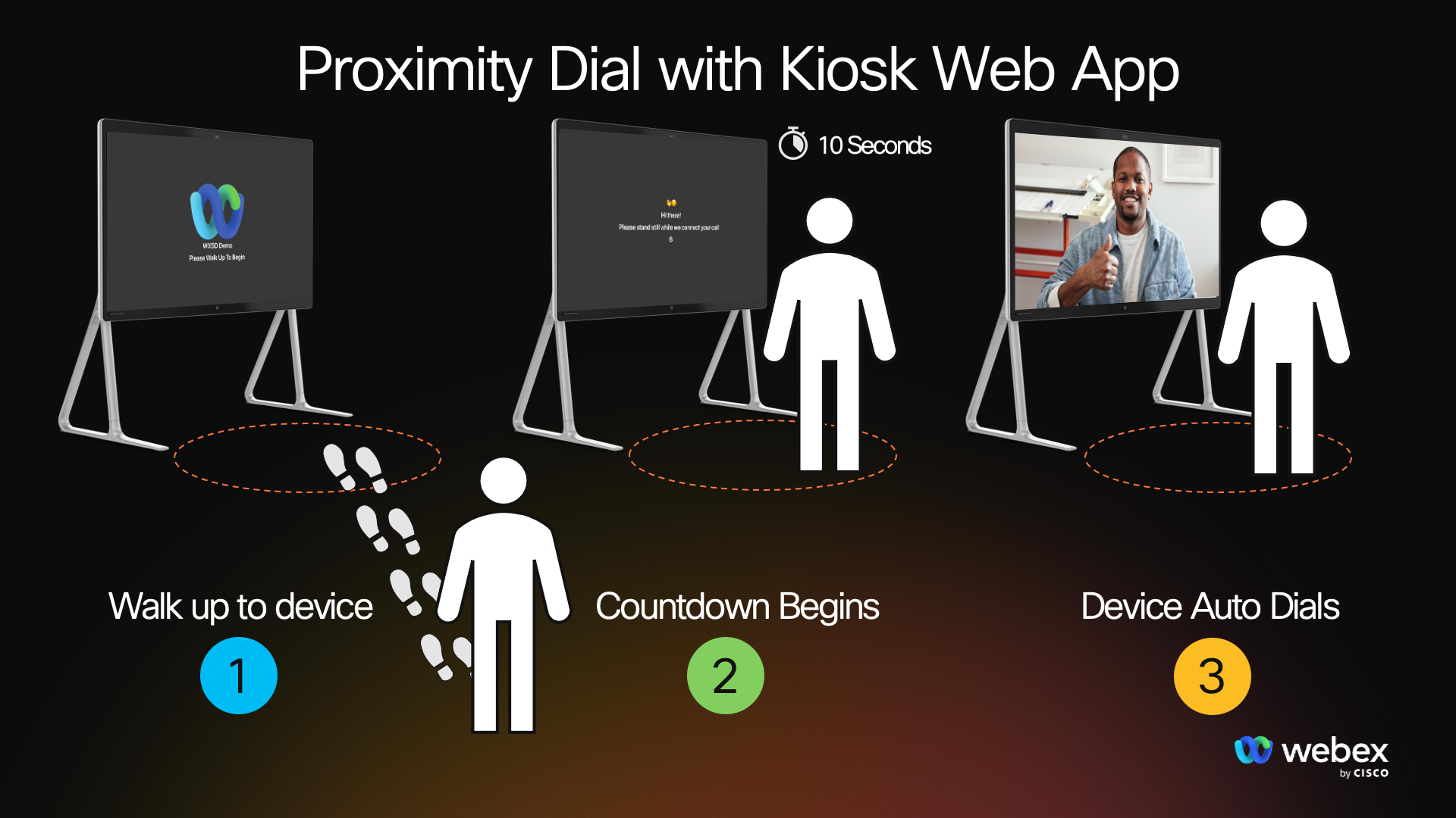GitHub - wxsd-sales/proximity-dial-macro: This is an example Webex Device macro which ...